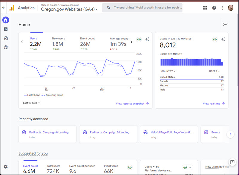 Google Analytics 4 (GA4) - an introduction – Tyler Oregon